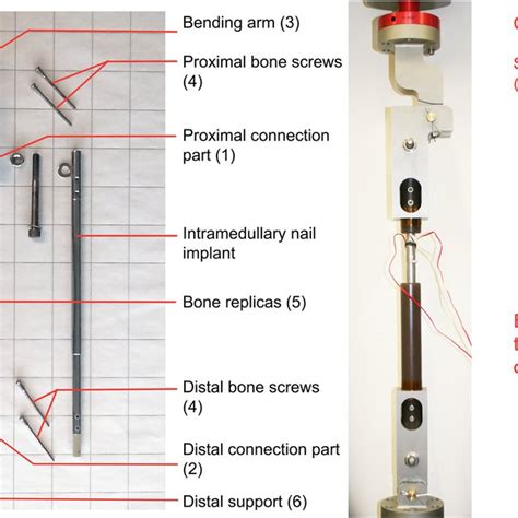 Multi Axis Loading Fixture Part List And The Description Of A Download Scientific Diagram