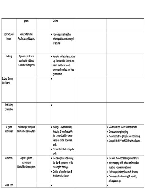 Typed Notes 3 Chart By Pinkupdf A4agriculture