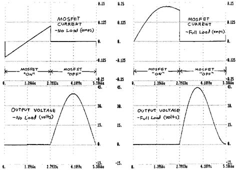 Class E Transmitter Waveforms
