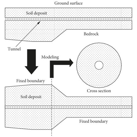 schematic illustration of axisymmetric modeling download scientific