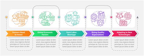 Problems Farmers Face Rectangle Infographic Template Farm Issues Data Visualization With 5
