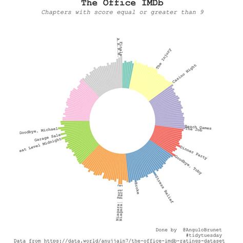 Github Angulobtidytuesday Github Dataset Dinner Party