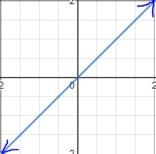 Basic Functions Flashcards Quizlet