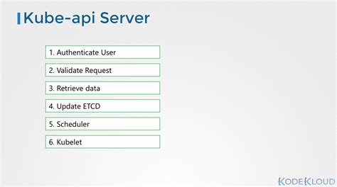 Kube API Server Certified Kubernetes Administrator CKA