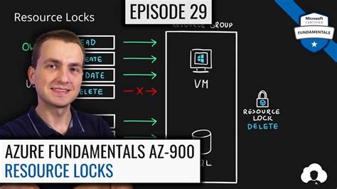 What Are Azure Resource Locks Franks World Of Data Science And Ai