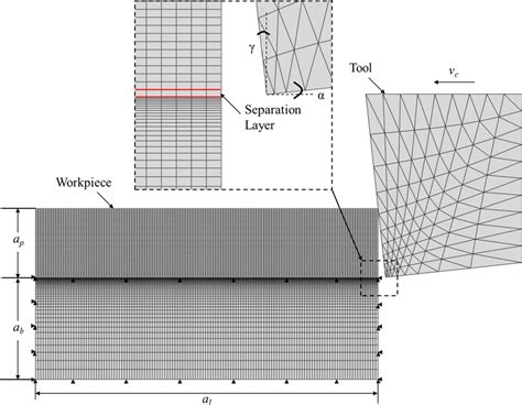 Geometry And Meshing Of An Orthogonal Cutting Simulation Download
