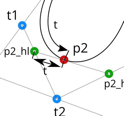 creating points on a bezier curve