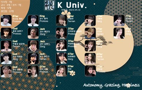 케이대 현황판  스타크래프트 에펨코리아