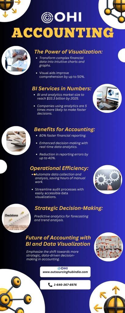 Leveraging Data Visualization And Bi Services For Enhanced Accounting