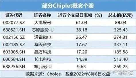 芯粒chiplet概念 知乎