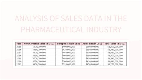 Free Annual Sales Data Templates For Google Sheets And Microsoft Excel