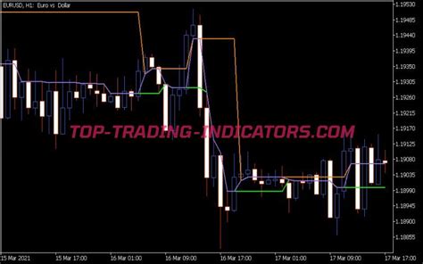 Dynamic RS 3 C Lines Indicator Top MT5 Indicators Mq5 Or Ex5 Top Trading Indicators Com