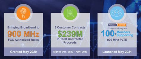 Anterix Modernizing Infra Via Wireless Broadband Solutions