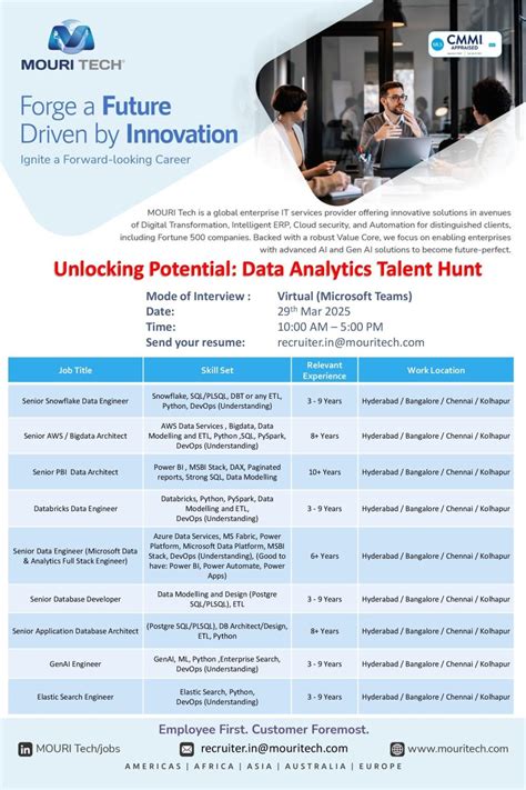 Opentowork Immediate Dataengineering Datascience Dataanalytics Vijaya Durga