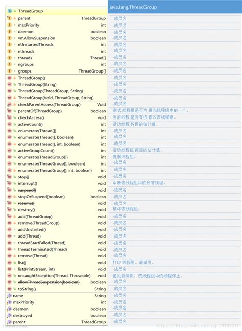 Javalangthreadgroup Csdn博客