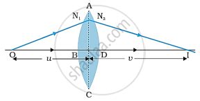 Draw A Ray Diagram For The Formation Of The Image Of A Point Object By A Thin Double Convex Lens