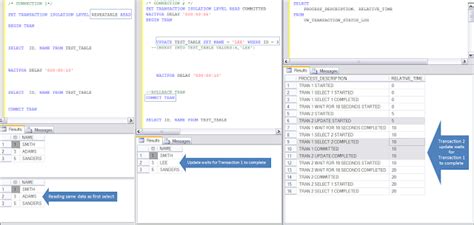Sql Garbage Collector Understanding Transaction Isolation Levels In Sql Server