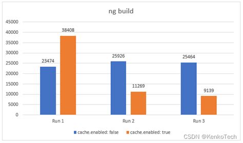 Angular compile cache ng config cli cache environment all CSDN博客
