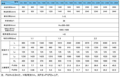 OA₂型转鼓式螺旋格栅除污机 产品展示 江苏一龙环保科技有限公司