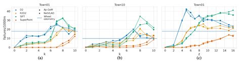 Benchmarking Visual Localization For Autonomous Navigation Lauri Suomela