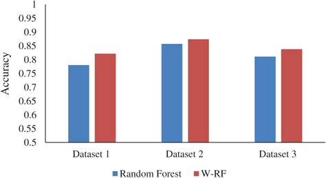 research on optimization of random forest algorithm based on spark