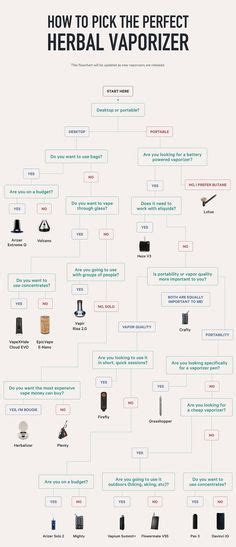 Process Charts Ideas Process Chart Infographic Flow Chart