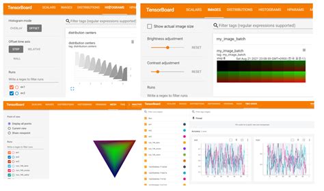 Tensorboard Monitoring Tool For Pytorch Hongs Blog