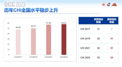 中国心血管健康指数2023版重磅发布！ 知乎