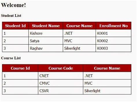 Mvc4 Show Multiple Models In A Single View