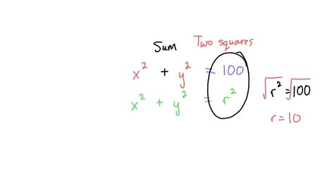 SOLVED The Sum Of The Squares Of Two Numbers Is Equal To Which Graph Represents All The