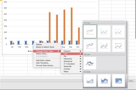Combine Chart Types In Excel To Display Related Data Riset