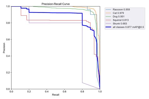 How To Train A Custom Yolov5 Model To Detect Objects Codeproject