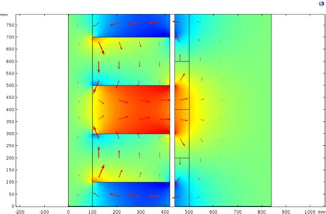 magnetic field distribution and magnetic flux density in the