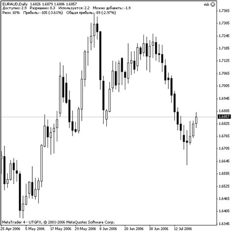 Free Download Of The Risk Expert By Experttrader For Metatrader 4 In The Mql5 Code Base