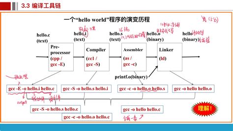 Gcc以及makefile入门教程gcc Mkfile Csdn博客