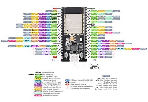 Nodemcu 32s Development Board Details Pinout Specs