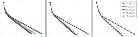 Relative Residual For Different Uzawa Variants And Smoothing Steps