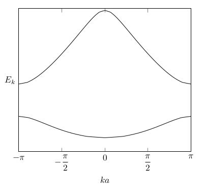Tell Pgfplots Not To Try To Plot Where The Function Is Not Defined