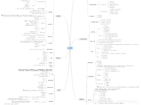 云计算思维导图 云计算原理与实践第三章思维导图 Csdn博客