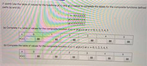 Solved Su Es For The Functions Px And A 1 Point Use The
