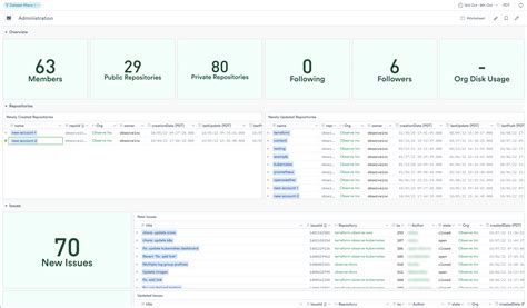 GitHub Observability Cloud Documentation