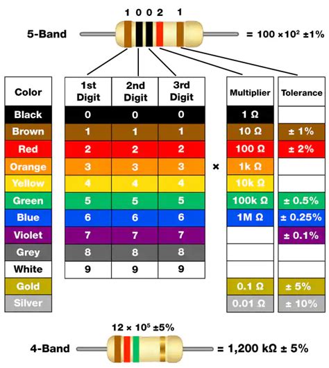 Resistor — Sunfounder Euler Kit For Raspberry Pi Pico 10 Documentation