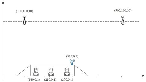 Deployment Location Of Base Station Relay And Users Download Scientific Diagram