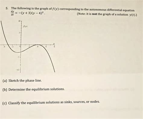 Solved 6 Use The Integrating Factor Approach To Solve The