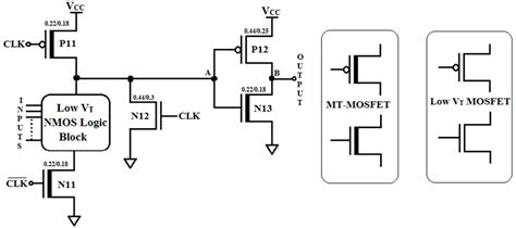 Proposed MT CMOS Domino Logic Download Scientific Diagram