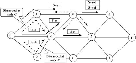 figure 1 from multipath routing protocols for wireless multimedia