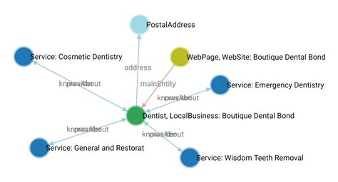 Schema Markup What It Is And Why It Matters In