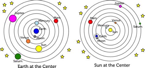 The Life And Work Of Nicolaus Copernicus Jillybeanqueen
