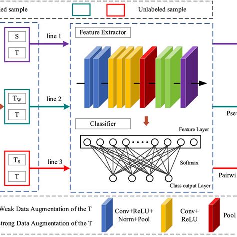The Structure Of CACDT Where Conv Pool And Fc Represent The