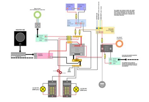 Simple Campervan Wiring Diagram 12v Electrics Freedom Strider